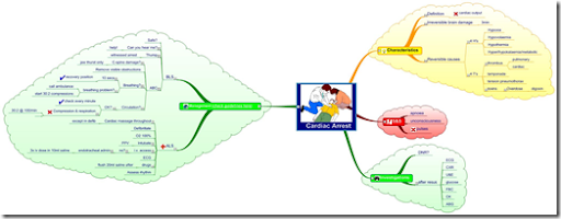 Medmaps : online mindmap resource for medical students and doctors.